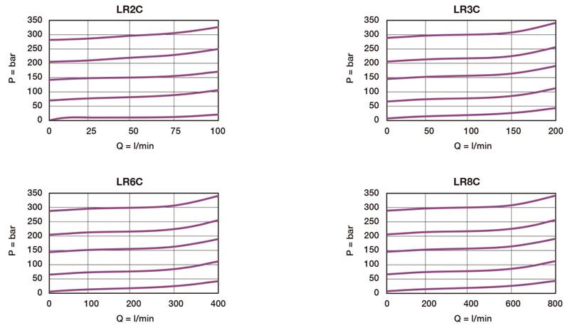 Steed Machinery Co., Ltd. - CBCA, valvula insertable, CKCB, T6D, T6D ...