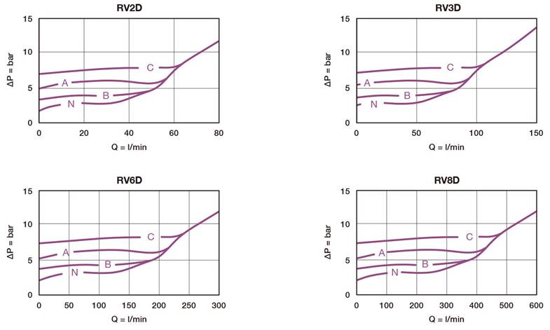 Steed Machinery Co., Ltd. - CBCA, valvula insertable, CKCB, T6D, T6D ...