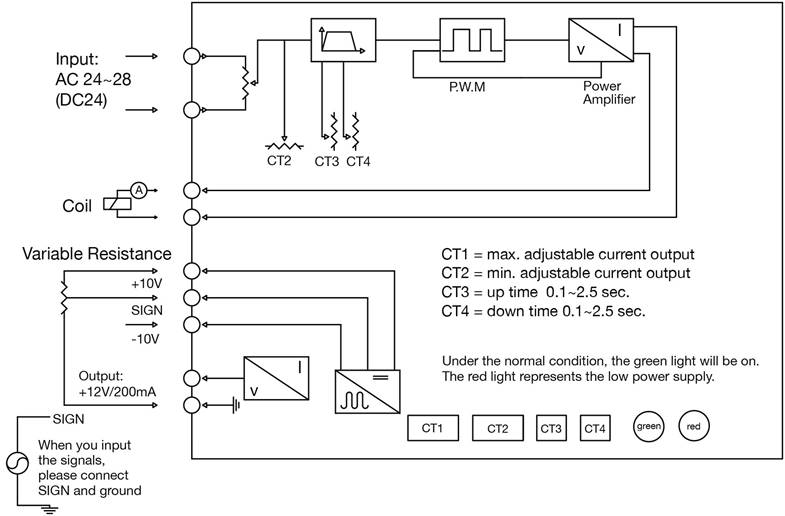 Steed Machinery Co., Ltd. - CBCA, valvula insertable, CKCB, T6D, T6D ...